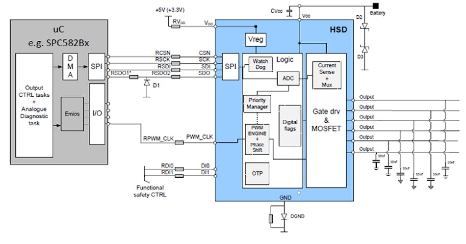 Multichannel Automotive High-Side Drivers Pack Features, Diagnostics ...