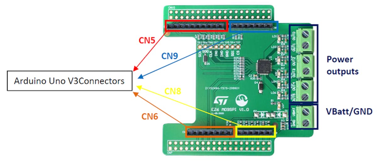 Multichannel Automotive High-Side Drivers Pack Features, Diagnostics ...