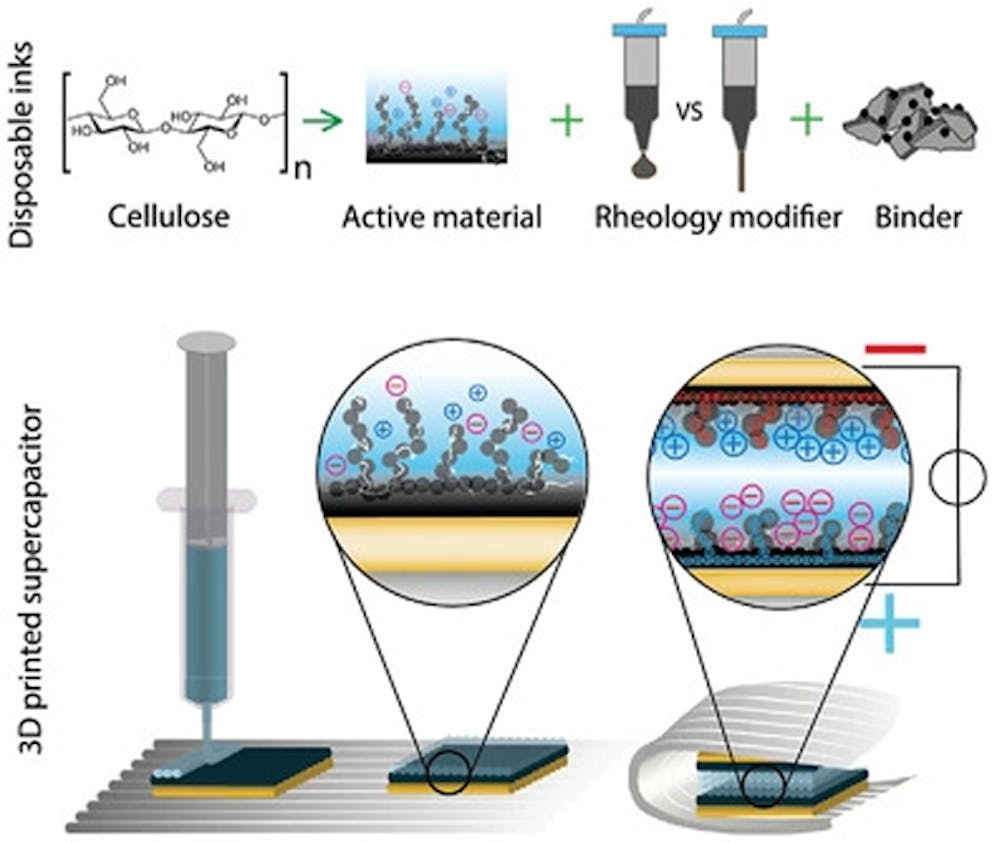 3D-Printed Supercapacitor Fully—and Rapidly—Biodegrades | Electronic Design