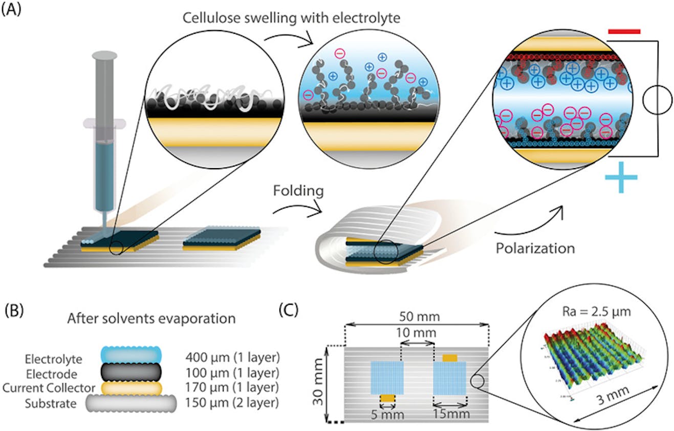 3D-Printed Supercapacitor Fully—and Rapidly—Biodegrades | Electronic Design