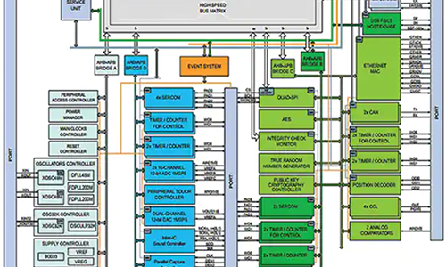 Embedded Machine Learning in an IoT Node to Identify Items | Electronic ...