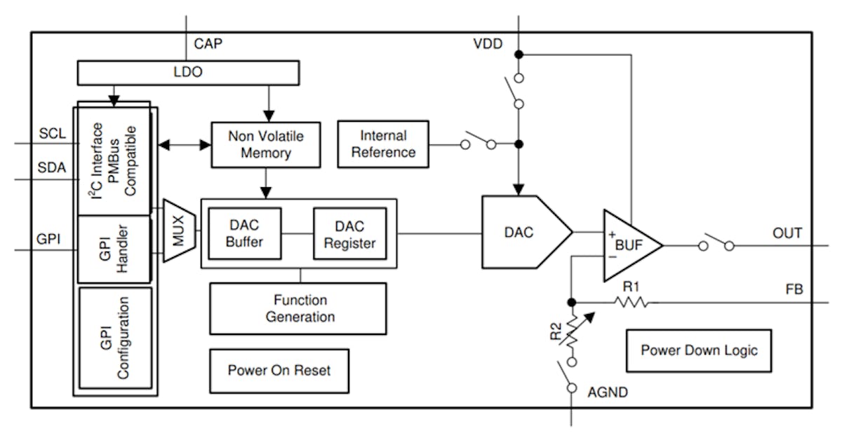 Smart DAC Devices Simplify and Improve Designs | Electronic Design