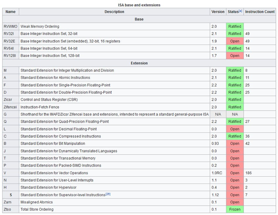 Techniques to Minimize Code Footprint in RISC-V-Based Apps | Electronic ...