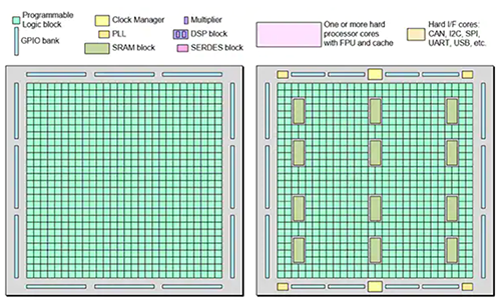 Fundamentals of FPGA: What Are FPGA and Why Are They Needed ...