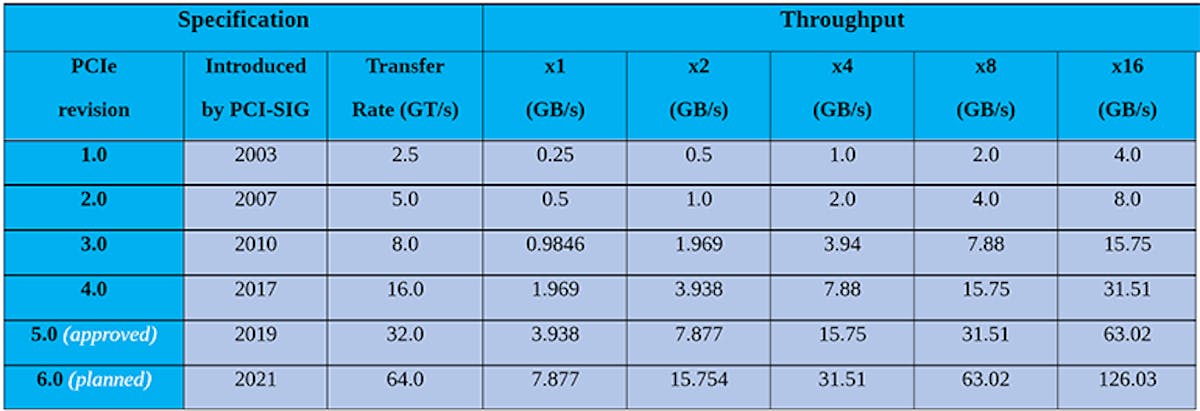 11 Myths About New EDSFF E3 SSD Form Factors | Electronic Design
