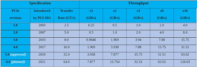11 Myths About New EDSFF E3 SSD Form Factors | Electronic Design