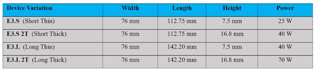 11 Myths About New EDSFF E3 SSD Form Factors | Electronic Design