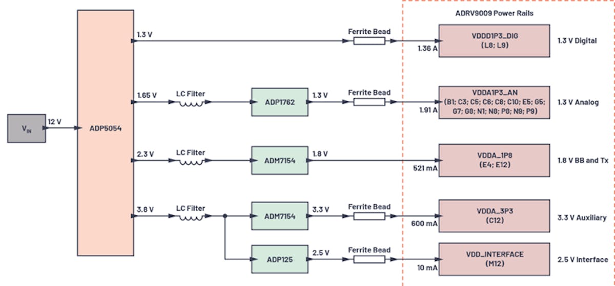 Optimizing Power Systems for the Signal Chain (Part 3) | Electronic Design
