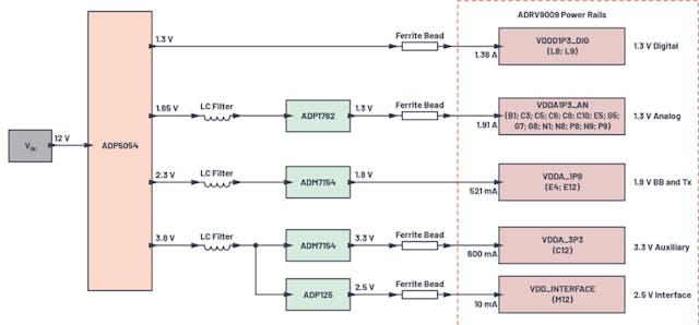 Optimizing Power Systems for the Signal Chain (Part 3) | Electronic Design
