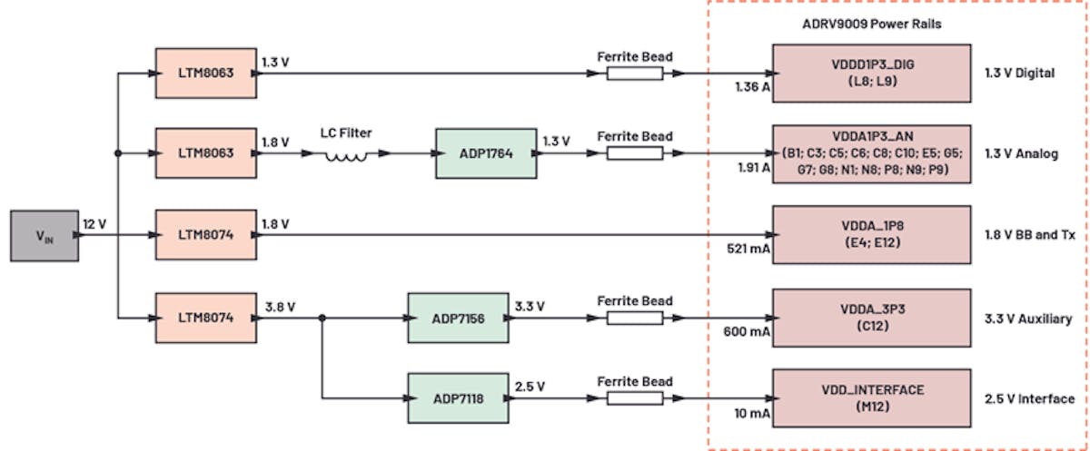 Optimizing Power Systems for the Signal Chain (Part 3) | Electronic Design