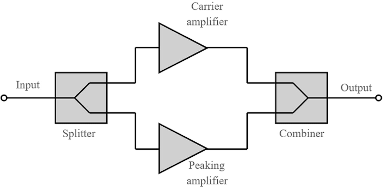 2.5-GHz Amp Implements 400-W Asymmetric Doherty Architecture ...