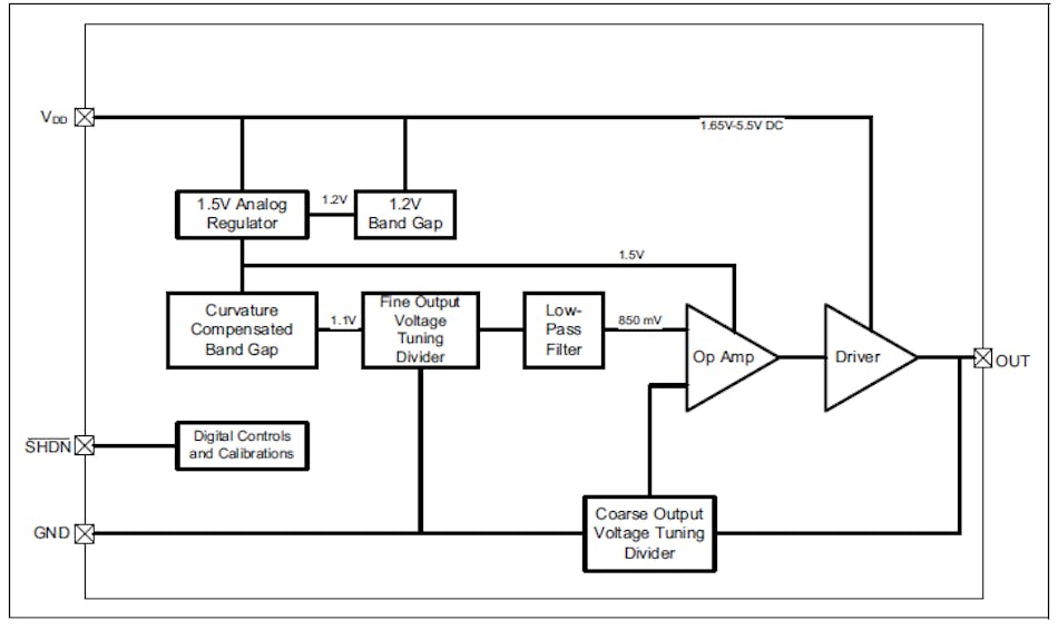 Precision Voltage Reference Thrives Despite Automotive Stresses ...