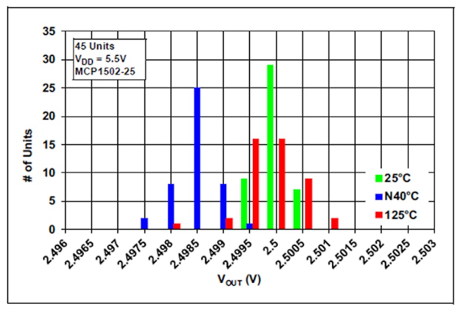 Precision Voltage Reference Thrives Despite Automotive Stresses ...