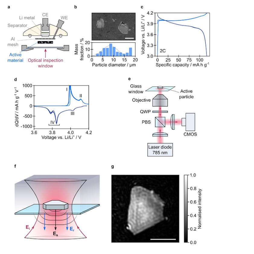 “Simple” Optical Method Tracks Internal Battery Transitions During ...