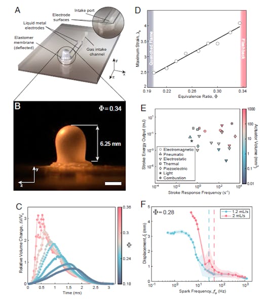 Spark-Initiated Mini-Explosions Pop Tiny Braille-Reader Dots ...