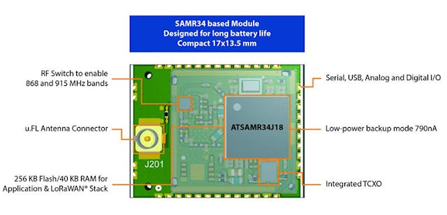 The 4 Building Blocks for LoRa Networks | Electronic Design