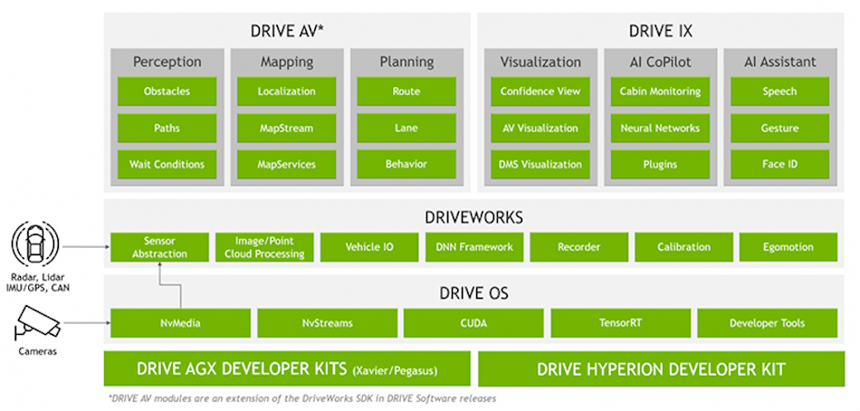Autonomous-Vehicle Hardware: An AI-Powered Approach | Electronic Design