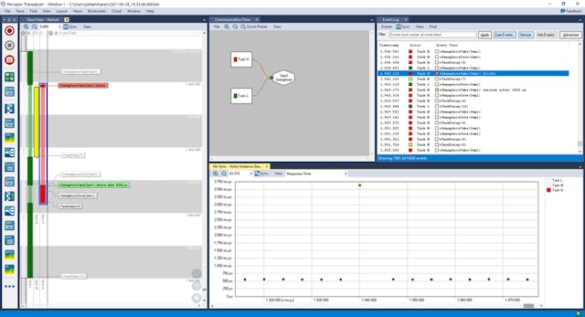 How to Ensure Safe Performance in RTOS Applications | Electronic Design