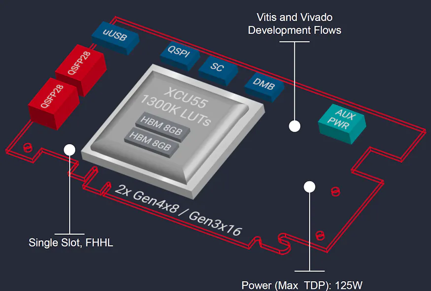 New FPGA Board Targets Exascale Applications | Electronic Design