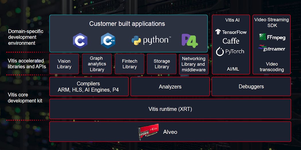 New FPGA Board Targets Exascale Applications | Electronic Design