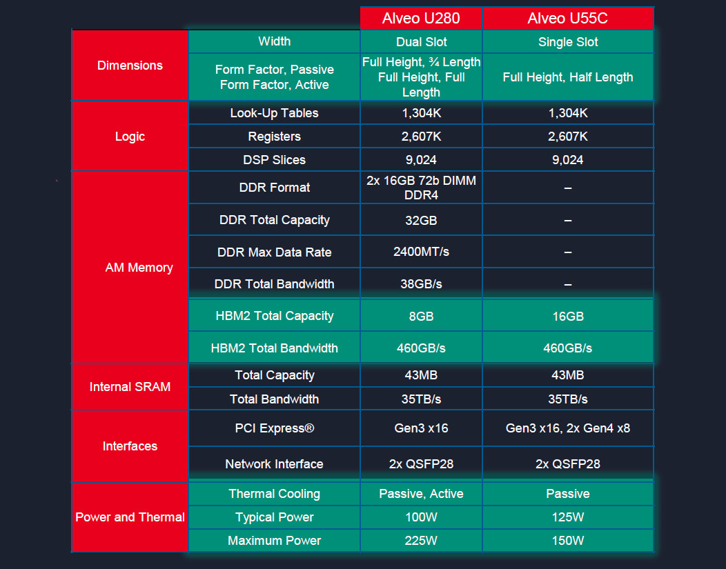 New FPGA Board Targets Exascale Applications | Electronic Design