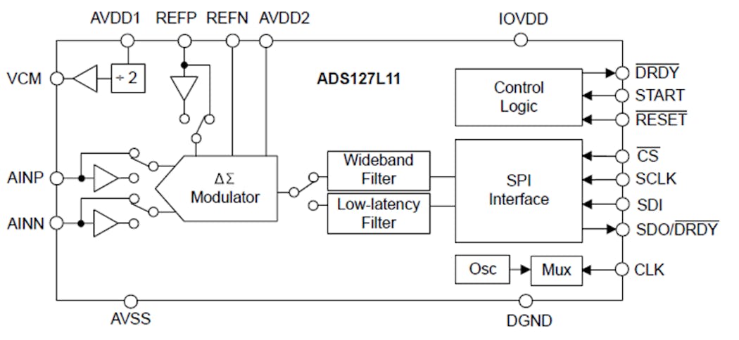 Tiny 24-Bit ADC Punches Through Multiple Performance Limitations ...