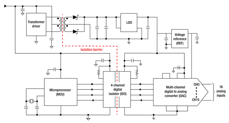 Understanding Common Isolated Power ICs for Digital Isolation Systems ...