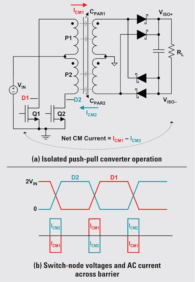 Understanding Common Isolated Power ICs for Digital Isolation Systems ...