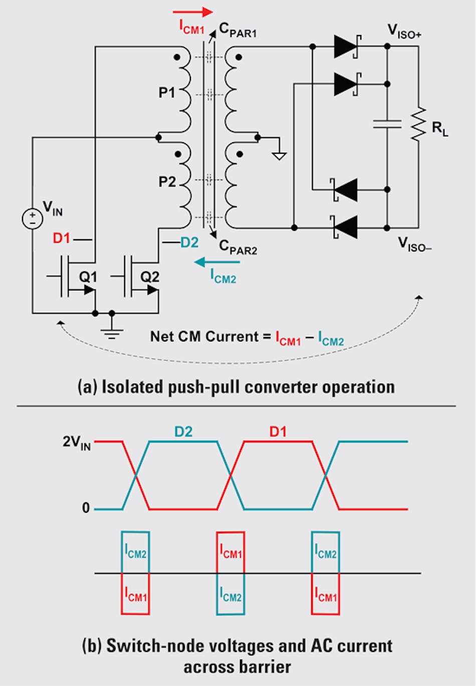 Understanding Common Isolated Power ICs for Digital Isolation Systems ...