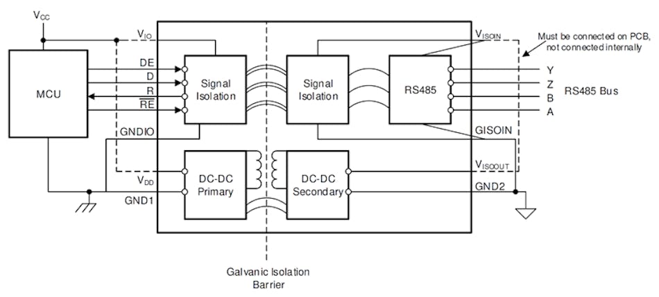 Understanding Common Isolated Power ICs for Digital Isolation Systems ...