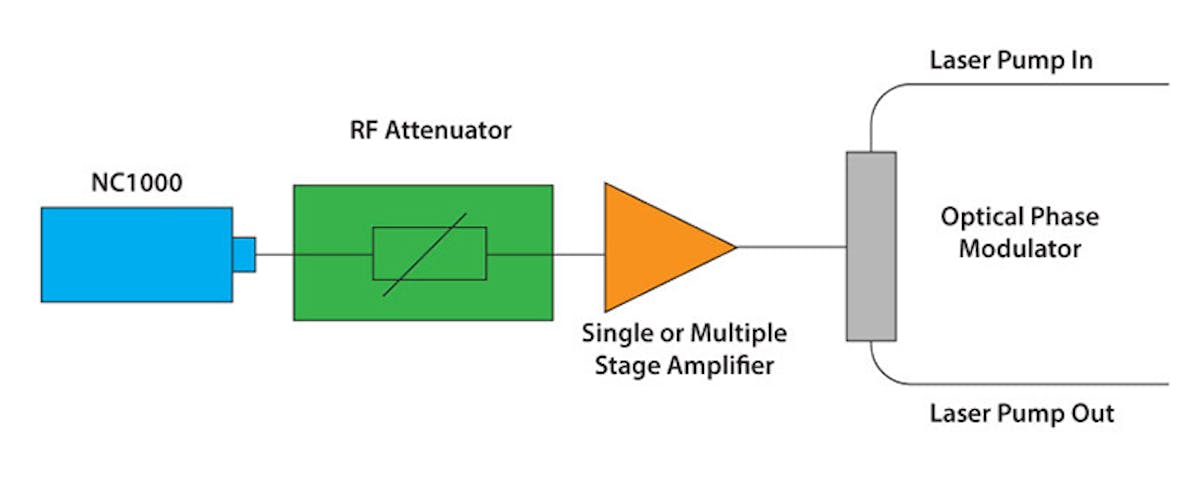 Noise-Generation Solutions Support the True Power of Directed Energy ...