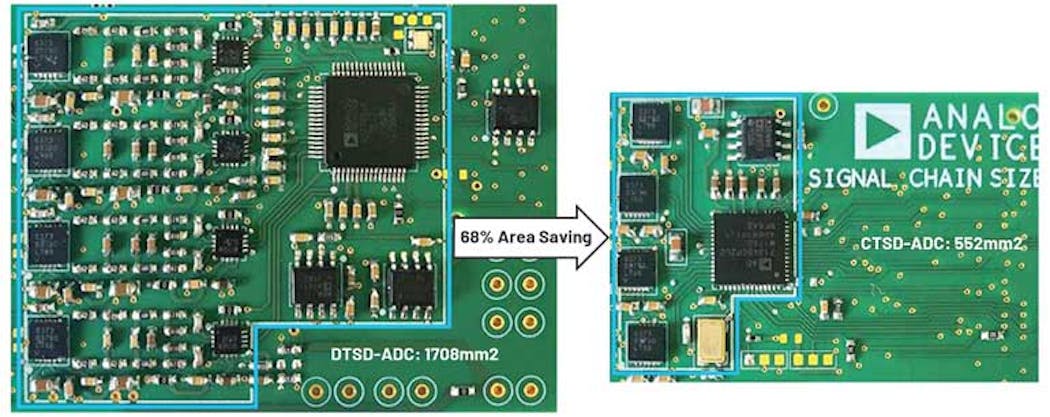CTSD Precision ADCs (Part 1): Improving Signal-Chain Design Time | Electronic Design