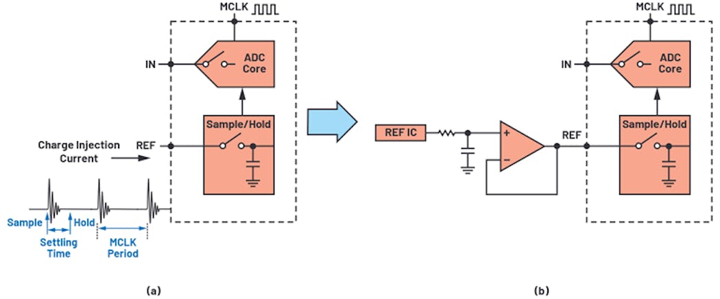 CTSD Precision ADCs (Part 1): Improving Signal-Chain Design Time | Electronic Design