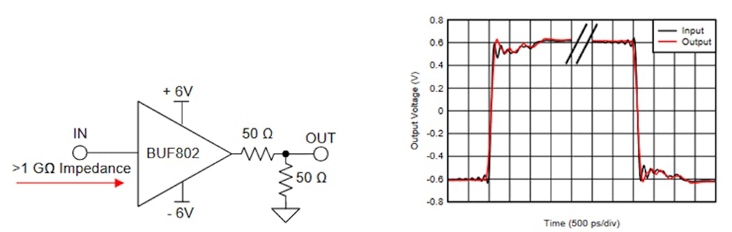 Fast-Slewing and Settling Buffer Amplifier IC Reaches 3 GHz | Electronic Design