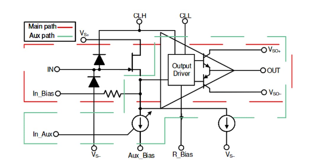 Fast-Slewing and Settling Buffer Amplifier IC Reaches 3 GHz ...