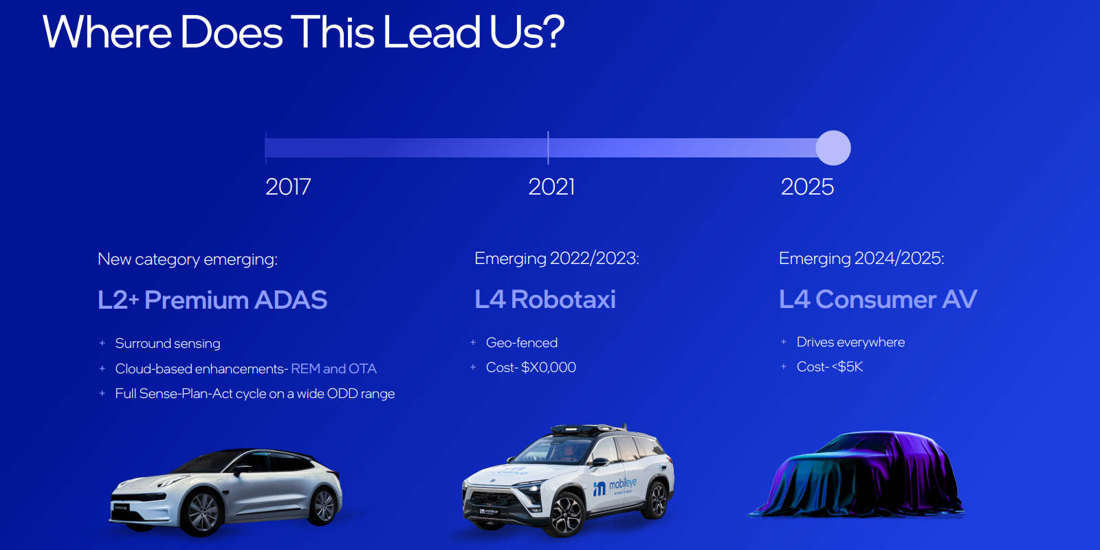 Inside Mobileye's EyeQ Ultra Chip for The Future of Self-Driving Cars ...