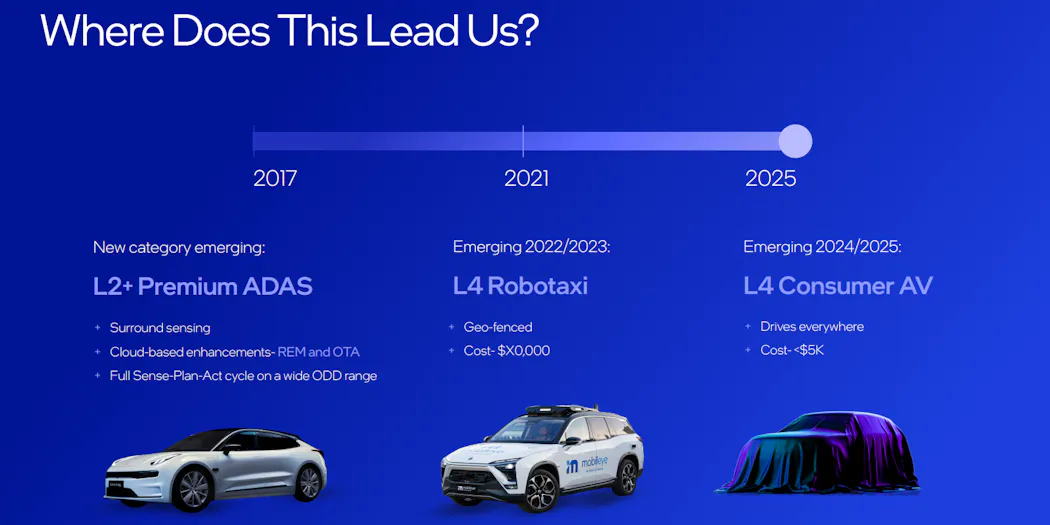 Inside Mobileye's EyeQ Ultra Chip for The Future of Self-Driving Cars ...