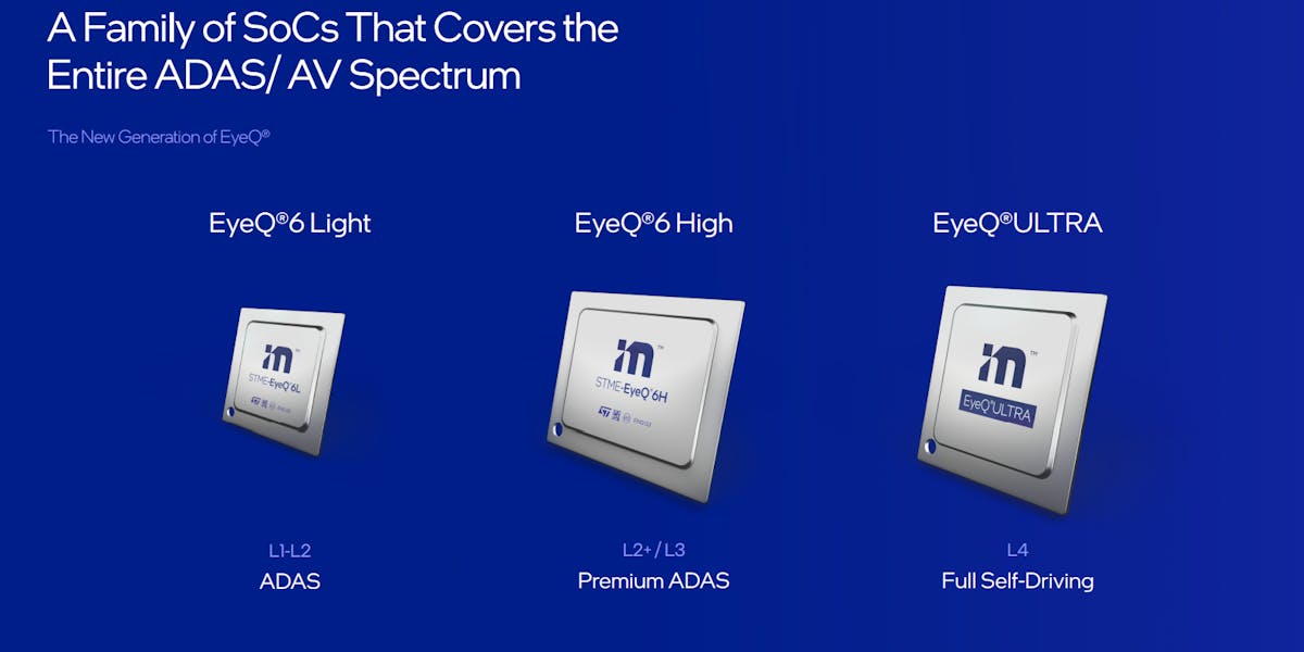 Inside Mobileye's EyeQ Ultra Chip for The Future of Self-Driving Cars ...