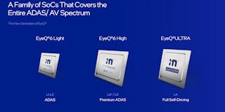 Inside Mobileye's EyeQ Ultra Chip for The Future of Self-Driving Cars ...