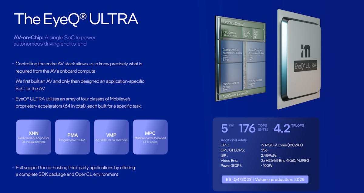 Inside Mobileye's EyeQ Ultra Chip for The Future of Self-Driving Cars ...
