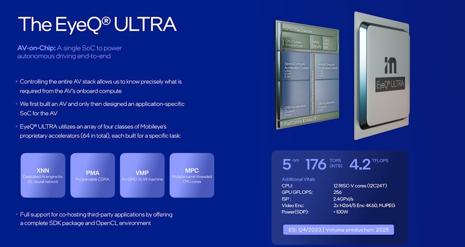 Inside Mobileye's EyeQ Ultra Chip for The Future of Self-Driving Cars ...