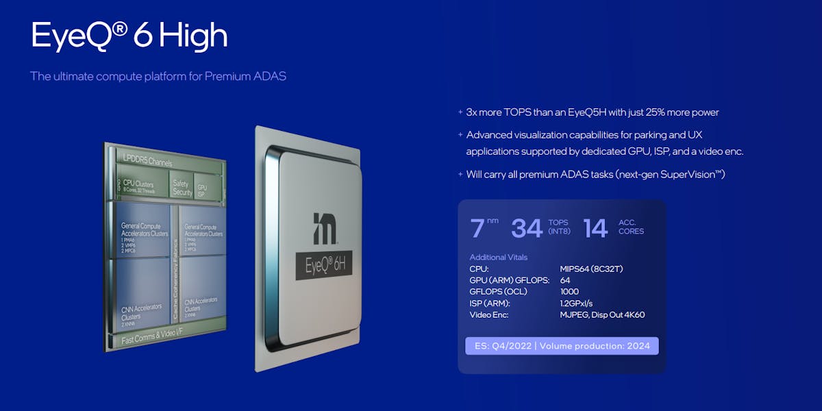 Inside Mobileye's EyeQ Ultra Chip for The Future of Self-Driving Cars | Electronic Design