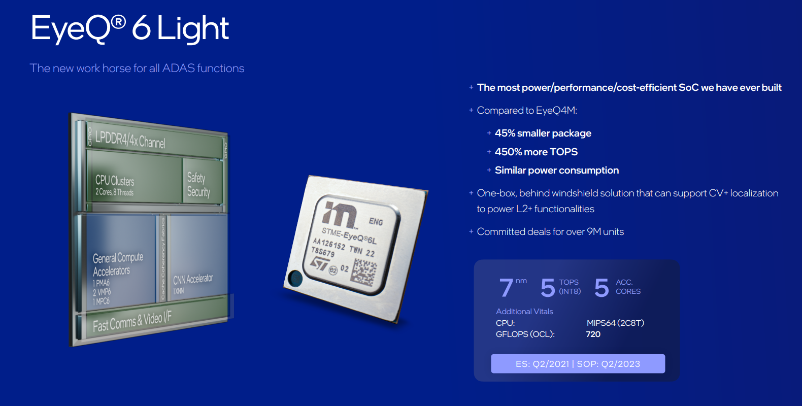 Inside Mobileye's EyeQ Ultra Chip for The Future of Self-Driving Cars ...