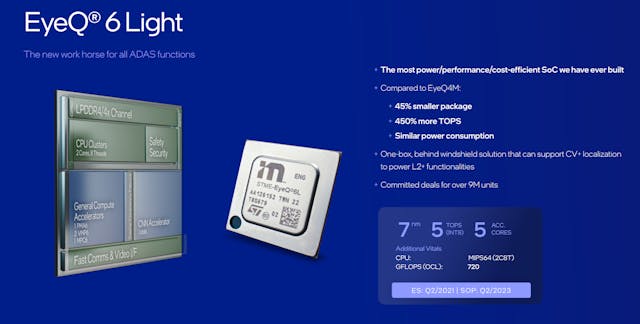 Inside Mobileye's EyeQ Ultra Chip for The Future of Self-Driving Cars | Electronic Design