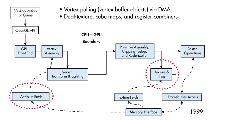Nvidia’s GeForce 256: The First Fully Integrated GPU | Electronic Design