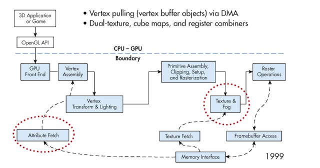 Nvidia’s GeForce 256: The First Fully Integrated GPU | Electronic Design