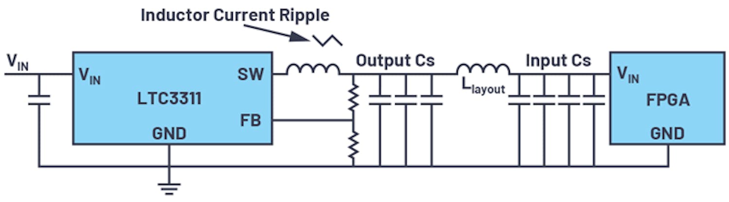 How to Reduce the Number—and Size—of Output Capacitors in Power-Supply ...