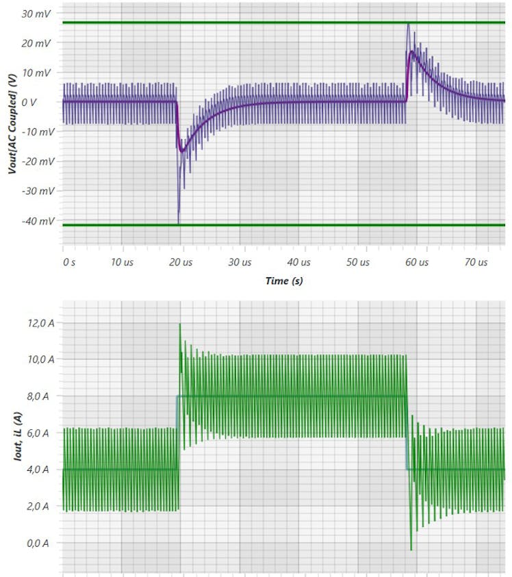 How to Reduce the Number—and Size—of Output Capacitors in Power-Supply ...