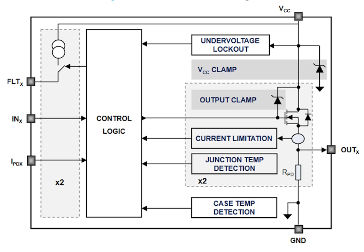 Dual High-Side Switches Reliably Drive Non-Resistive Multi-Amp Loads ...