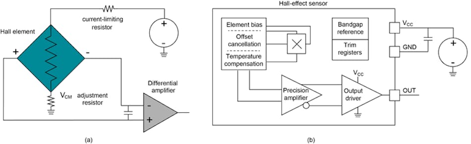 11 Myths About Hall-Effect Sensors | Electronic Design